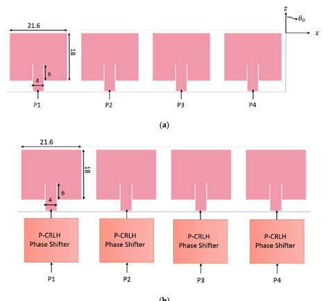 A 1 × 4 Linear Phased Array With A Directly Excited Phases And B