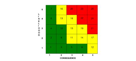 Matrix Structure Nasa