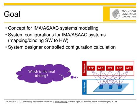 Ppt A Configuration Approach For Ima Systems Powerpoint Presentation Id1575706