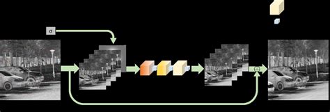 network structure of the proposed deep infrared denoising prior
