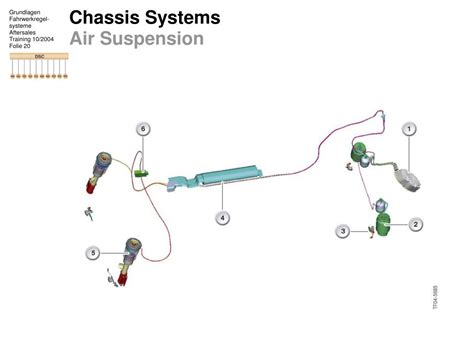 Ppt Basic Knowledge Chassis Systems Powerpoint Presentation Free
