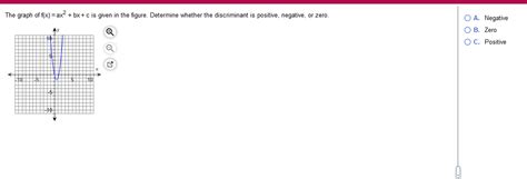 Solved The Graph Of F X Ax Bx C Is Given In The Chegg