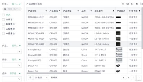 免费的仓库出入库管理软件有哪些？ 出入库管理系统软件免费 csdn博客