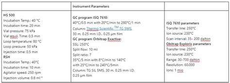 headspace gc ms analysis ideal for rancidity in nuts analyteguru