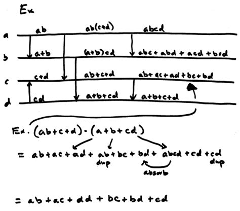 example
