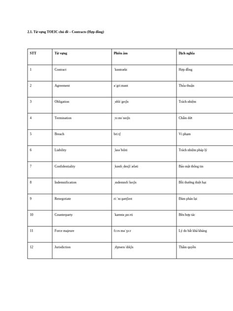 600 T V NG Toeic | PDF