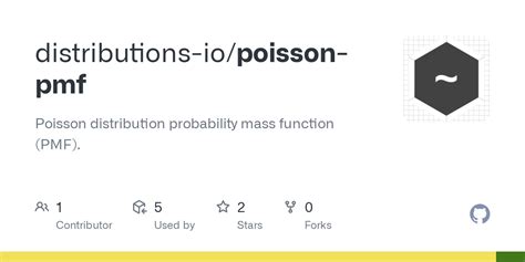 Github Distributions Iopoisson Pmf Poisson Distribution Probability