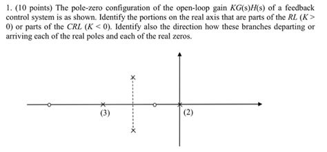 Solved 1 10 Points The Pole Zero Configuration Of The