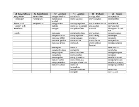 Kko Pengetahuan Baru Doc