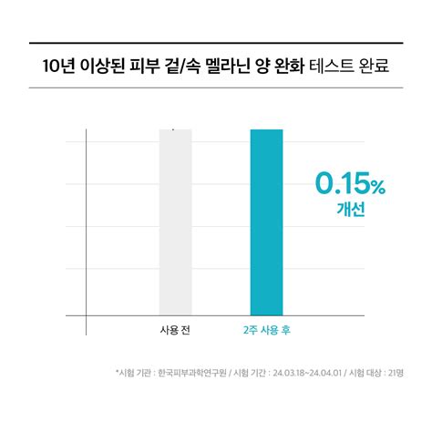 마데카소사이드 흔적 리페어 세럼 40ml 메디힐샵