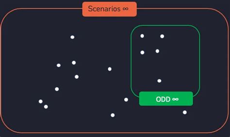 Micrograd The Spelled Out Intro To Neural Networks And Backprop — Written Walkthrough By