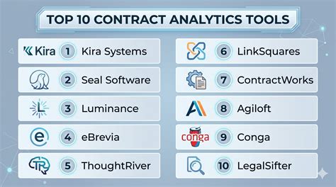 Top 10 Contract Analytics Tools Features Pros Cons And Comparison