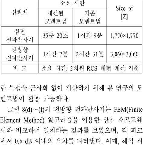 Comparison Of Elapsed Time Download Table