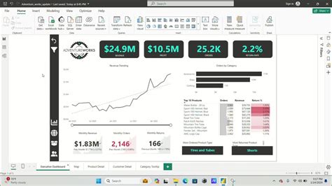 Completed Power Bi Project On Adventure Works Sarin Gurung Posted On
