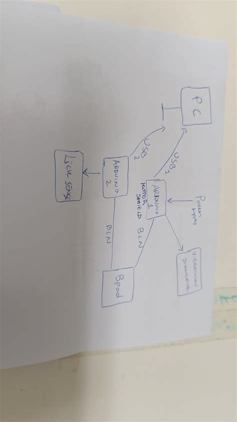 Multiple Arduino Boards Stopped Working General Electronics Arduino