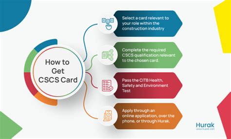 What Is A Cscs Card And How To Get One