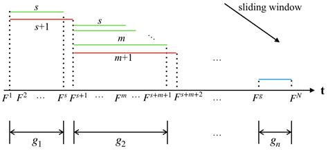 Entropy Free Full Text Video Summarization Based On Mutual Information And Entropy Sliding