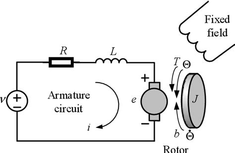 Figure 1 From Lqr Based Pid Control Of Dc Motor Speed Semantic Scholar