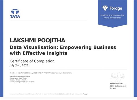 lakshmi poojitha on linkedin it was happy to share i had gained