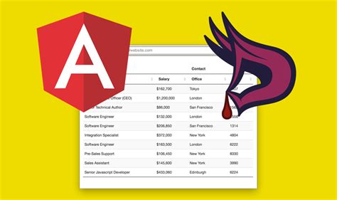 managing the drag and drop in angular blexin