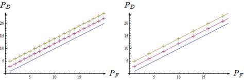Plotting Reducing The Number Of Plotmarkers In Listlineplot