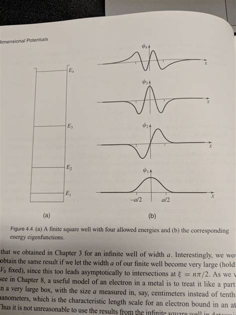 solved 8 the energy eigenfunctions i v2 vs and