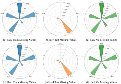 논문 리뷰 Pedestrian Trajectory Prediction With Missing Data Datasets Imputation And Benchmarking