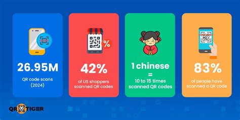 Qr Code Metrics How To Track And Maximize Your Campaigns