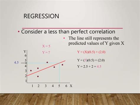 Correlation And Regression In Spssppt