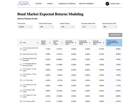 Expected Returns Modeling Asset Camp