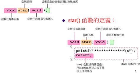 Dev C 函數原型宣告的語法 真相傑森