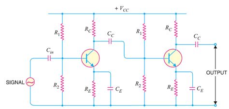 Explain Working Of Rc Coupled Amplifier Electronics Post