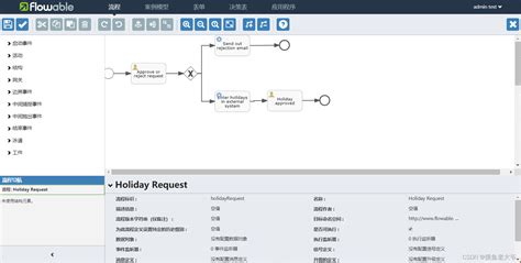 t2admin 集成 flowable 实现项目工作流业务 flowable 前端 csdn博客