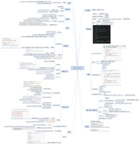 Github Boombb12138threejs Journey Seedling Following The Threejs