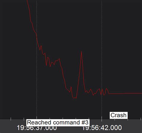 How To Detect Landing And Turn Off Motors Copter 36 Ardupilot