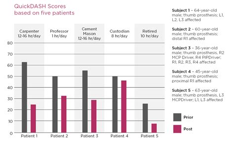Steeper Group Steeper Group Innovative Tech For Digit Amputees