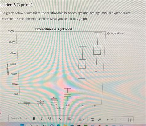 solved question 4 3 points the graph below summarizes the
