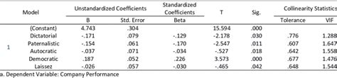 Multiple Regression Coefficient Download Scientific Diagram