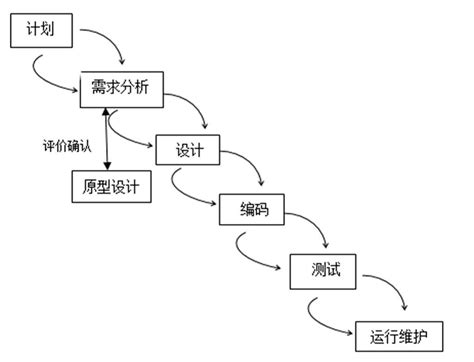 软件测试基础 Csdn博客 软件测试基础 Csdn博客