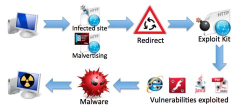 New Malwarebytes Anti Exploit Version Is Out Malwarebytes Labs