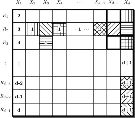 Figure 1 From A New Approach To B Coloring Of Regular Graphs Semantic