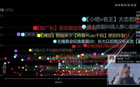 【大数据】b站有哪些播放过百万的原创视频 哔哩哔哩 bilibili