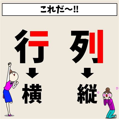 Excel エクセル の行列 行と列って縦と横どっち？簡単な覚え方