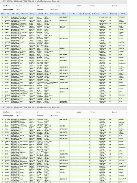Uid Outlet Master Report Pdf Jakarta