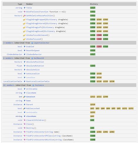 api reference not showing inherited properties methods events