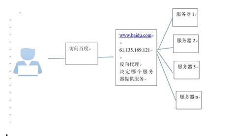 nginx史上最强入门教学 灰信网软件开发博客聚合