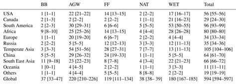 GMD Variational Inverse Modeling Within The Community Inversion Framework V To Assimilate