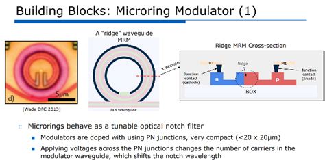 Photonics For Die To Die Interconnects Optical Io Chiplets And Links