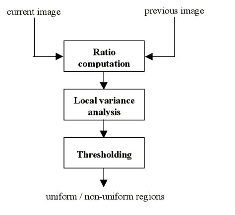 The Dnm2 Approach To Shadow Detection The Gray Boxes Indicate The Download Scientific Diagram