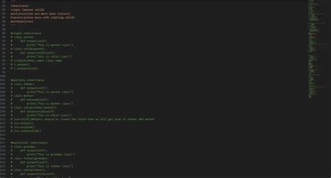 Sai Vivek Vallabhaneni On Linkedin Task31 Pythonprogramming